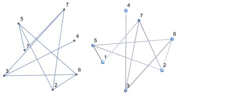 Graphics Graphs With Flexible But Not Arbitrary Vertex Distances