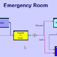 High Level Process View Download Scientific Diagram