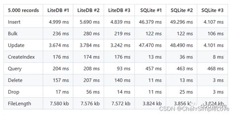 谈谈 NET 平台中对 LiteDB 的 CRUD 操作 litedb加密 CSDN博客