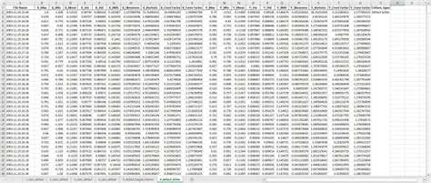 process visualize and build predictive models for your data by