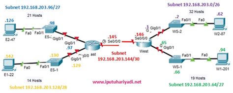 Pembahasan Solusi VLSM Lab 11 10 1 Packet Tracer CCNA ITN V7 02 I