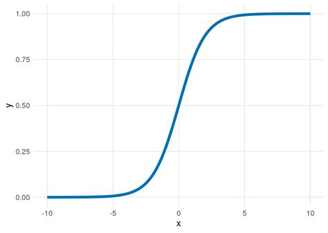 Albert Rapp The Ultimate Beginners Guide To Generalized Linear