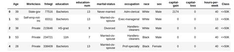 Github Poorna C Adult Machine Learning Dataset Solved Adult Dataset