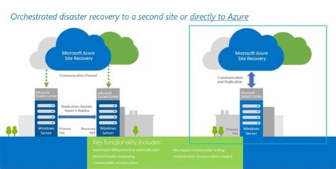 Microsoft Azure Site Recovery Preview Thomas Maurer