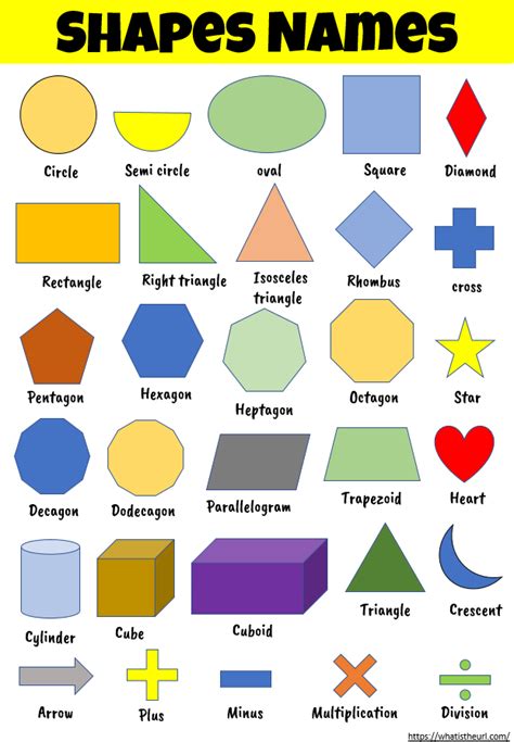 Shapes And Names Of Shapes