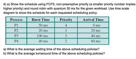Solved 4 A Show The Schedule Using FCFS Non Preemptive Chegg