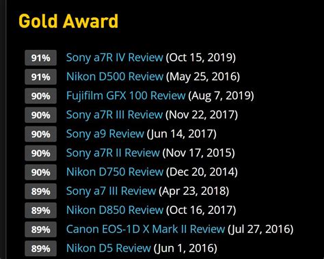 Sony A7r Iv Received Dpreview Gold Award 91 Overall Score Sony Rumors
