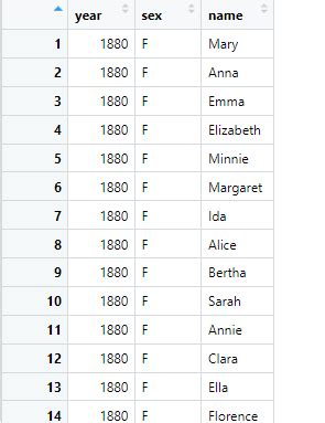 Solved This Is How The Table Looks Like The Name Of The Chegg Com