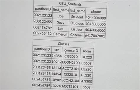 Unit 3 Test CIS Flashcards Quizlet