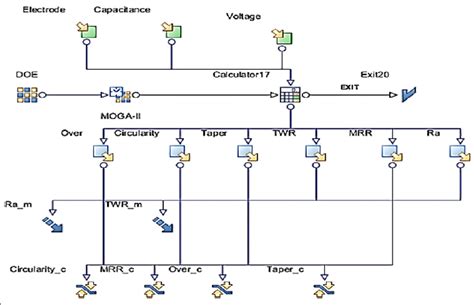 Optimization Work Flow 17 Download Scientific Diagram