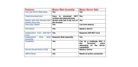 asp core blazor hosting models dot net tutorials