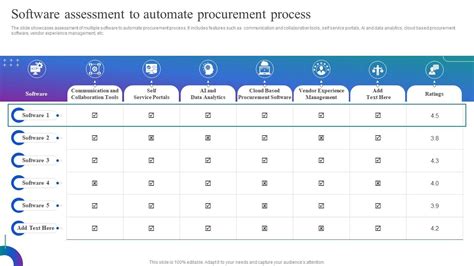 Software Assessment To Automate Procurement Process Optimizing Material Acquisition Process Ppt