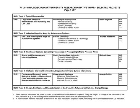 Fy 2010 Multidisciplinary University Research Initiative Muri Selected Projects Pdf