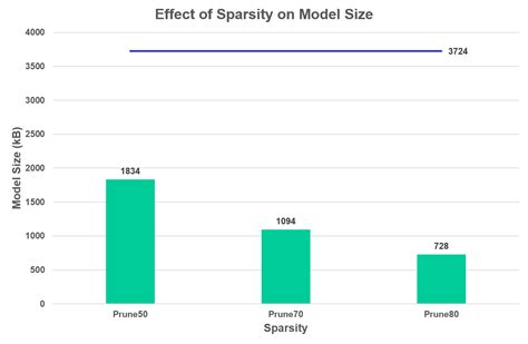 Github Naveen Lalwanicompression Techniques For Deep Neural Networks