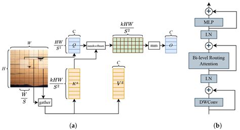 Real Time Detection Of Unauthorized Unmanned Aerial Vehicles Using Seb