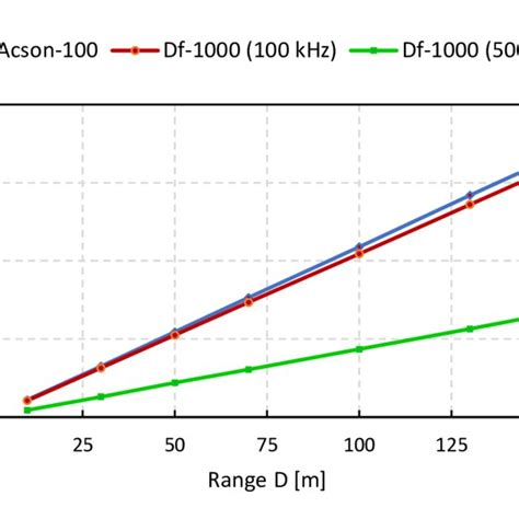 theoretical across track resolution of the side scan sonars acson 100 download scientific