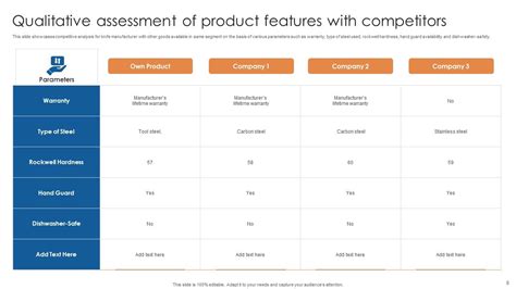 Qualitative Assessment Ppt Powerpoint Presentation Complete Deck With