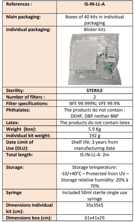 Distributors Vimap Technologies