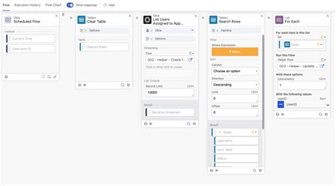 Okta Workflows Automatically Retry Failed Tasks For An Application Innovate It Ltd