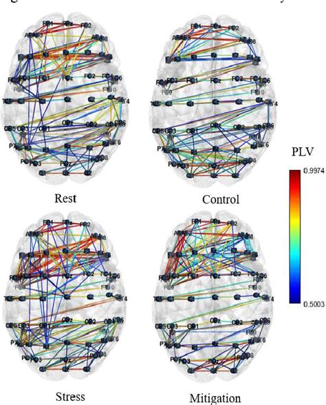 figure 5 from classification of mental stress levels using eeg
