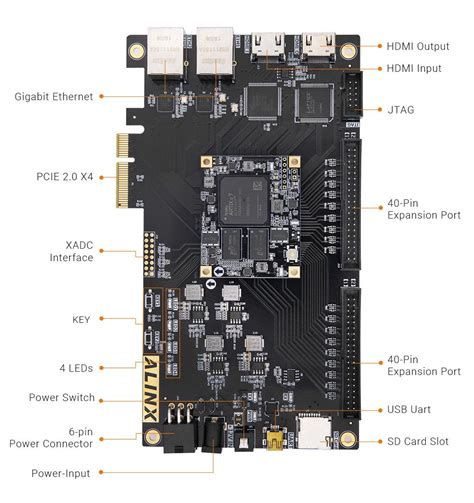 Alinx Ax7103 Xilinx Artix 7 Xc7a100t Fpga Development Board Coderobin Fpga