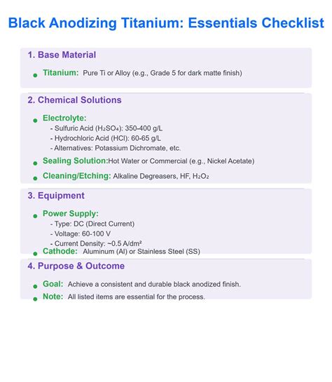 How To Anodize Titanium Black A Comprehensive Guide Mfg Shop