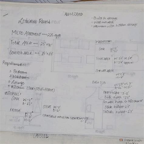 aliha zahid on linkedin microapartment sustainableliving urbandesign innovation architecture…
