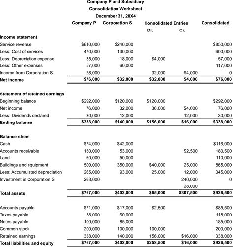 Solved Chapter 4 Problem P429 Advanced Financial Accounting 12th