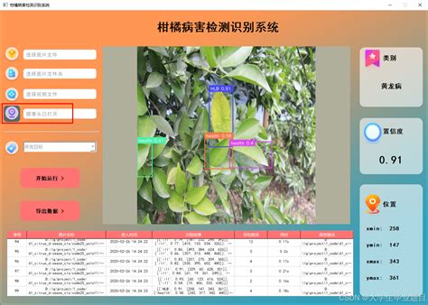 毕业项目推荐：基于yolov8 yolov5 yolo11的柑橘病害检测识别系统（python 卷积神经网络） 基于yolov8的病虫害检测