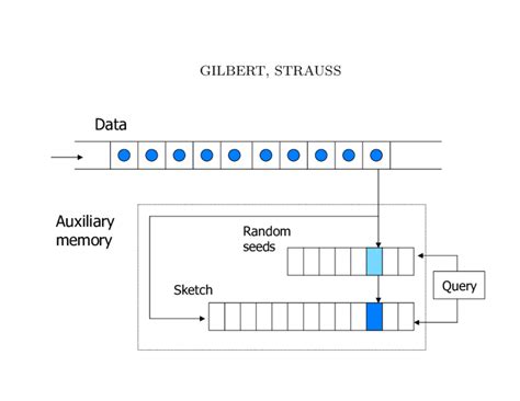 Data Stream Processing Computational Model Download Scientific Diagram