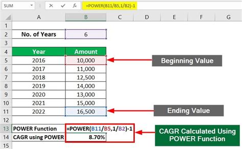 how to use cagr formula in excel using rri rate power