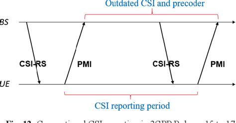 Figure 1 From Massive Mimo Evolution Toward 3gpp Release 18 Semantic Scholar