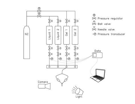 Schematic Diagram Of The Experiment Setup Download Scientific Diagram