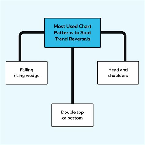 How To Spot Trend Reversals Early Using Order Flow Analysis Bookmap