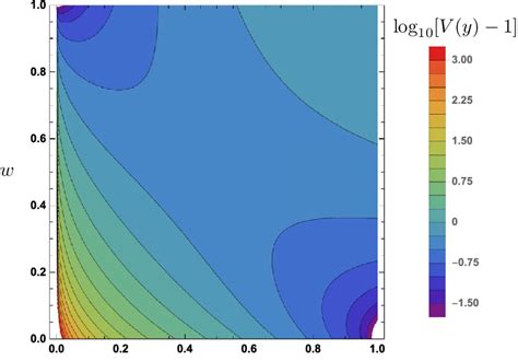 Effective Potential V Y From Eq 61 For Timelike Orbits In The