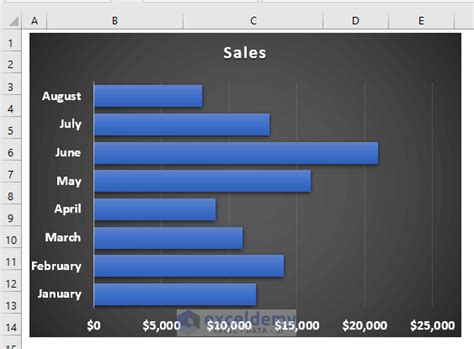 Excel Chart Bar Width Too Thin 2 Quick Solutions Exceldemy