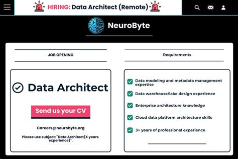 hiring dataarchitecture remotejobs datagovernance cloudarchitecture neurobyte