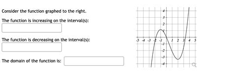 Solved Consider The Function Graphed To The Right Chegg