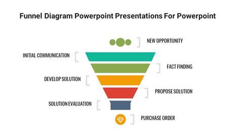 Funnel Diagram Powerpoint Presentations For Powerpoint PPTUniverse