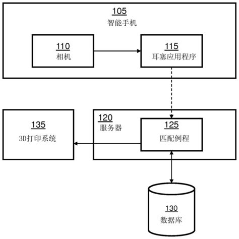 Ear Insert Shape Determination Eureka Patsnap