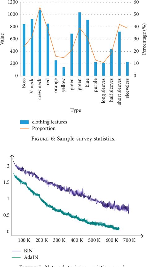 Figure 1 From Intelligent Garment Graphic Design System For Artificial