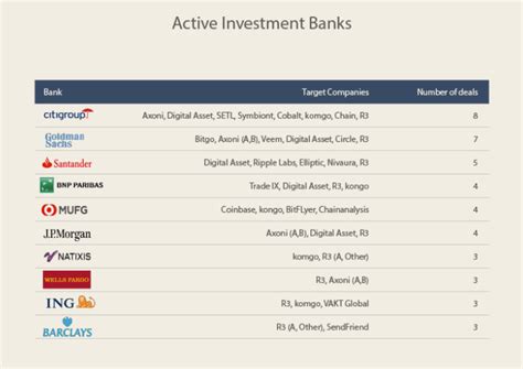 Blockchain Report 2019 Six Degrees Of Observation Deqode Blog