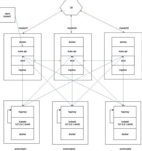Разворачиваем среду для работы с микросервисами Часть 1 установка