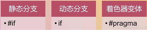 unity shader 学习12：多盏平行光 点光源 逐像素 前向渲染 built in 支持多光源的前向渲染 csdn博客
