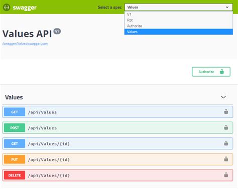 【dotnet Core】swagger下简单的给webapi分组 Toiv 博客园