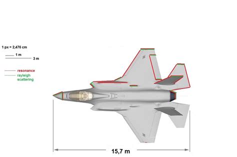 Superavioane F 35 Lightning Ii Romania Military