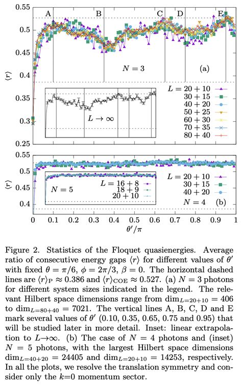 Integrability Breaking And Bound States In Google S Decorated Xxz Circuits Issue