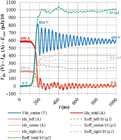 Figure 1 From Parallel Connection Of 1200 V 100 A Sic Mosfet Half Bridge Modules Semantic Scholar
