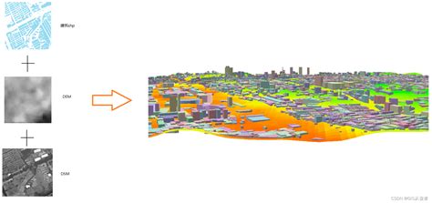 Arcgis建筑面shp由dsm和dem获取高度拉伸并可视化arcgis建筑拉伸高度 Csdn博客