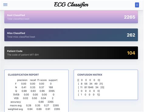 Github Matrachmaarrhythmia Classifier